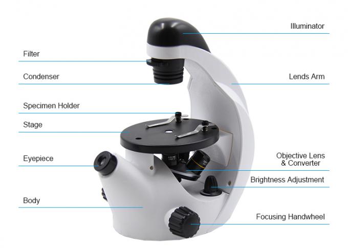 Portable Inverted Microscope Monocular