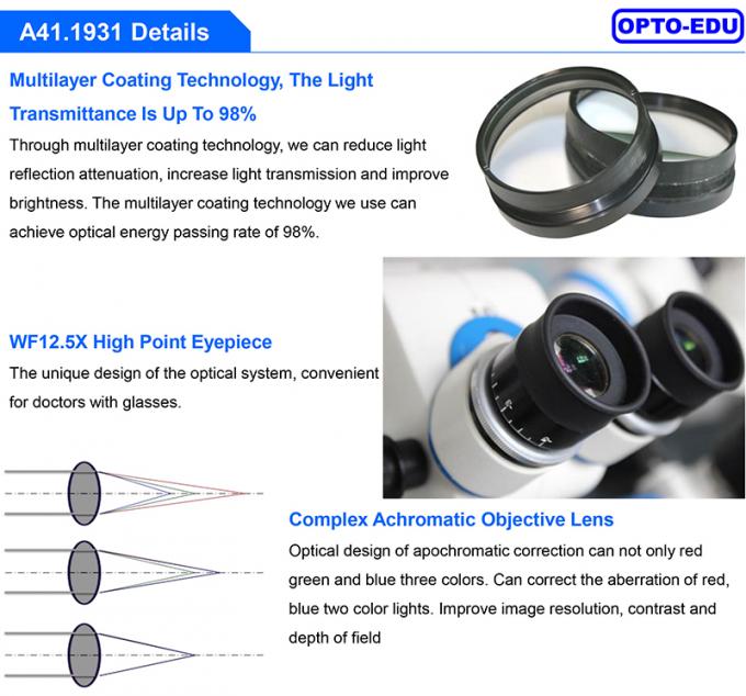 2 Function Foot Switch Microscope Surgery Ophthalmology A41.1931